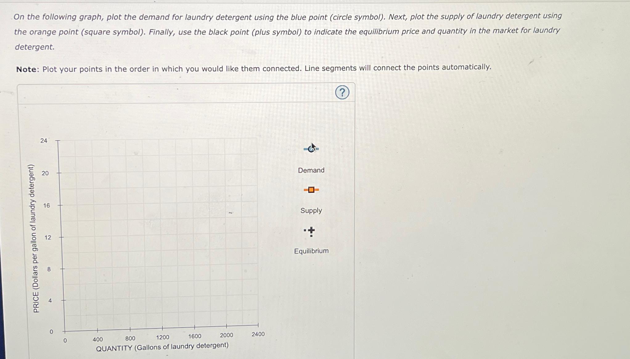 Solved On the following graph, plot the demand for laundry | Chegg.com