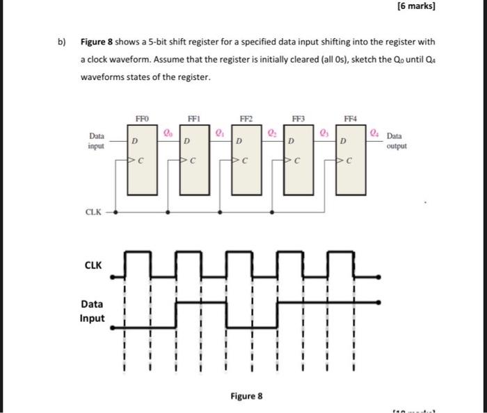 Solved [6 marks) b) Figure 8 shows a 5-bit shift register | Chegg.com