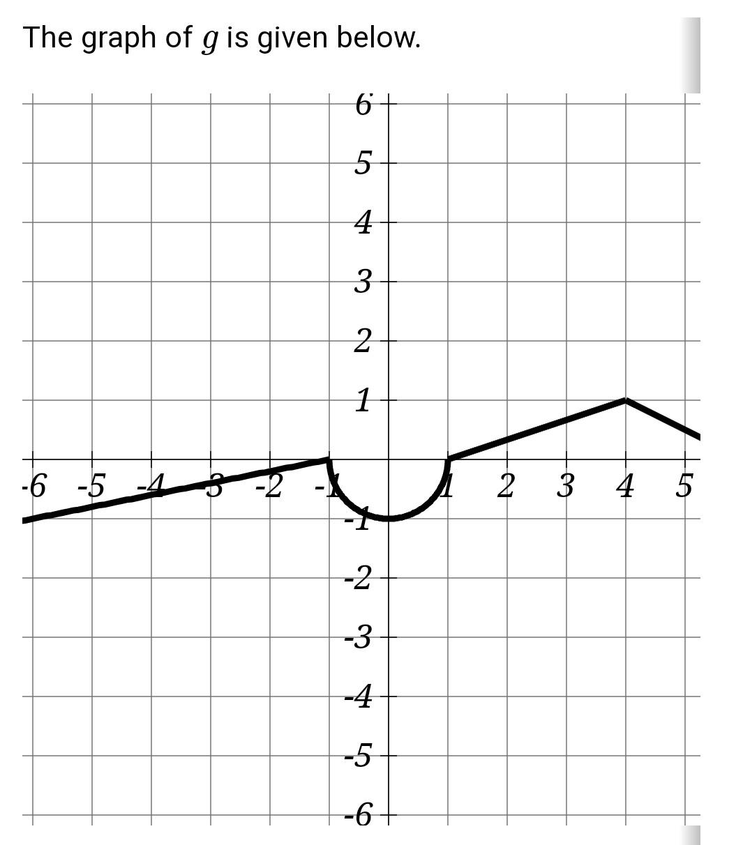 Solved The graph of g is given below. Use the graph to | Chegg.com
