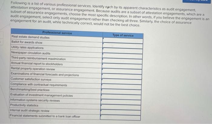 Solved Following is a list of various professional services. | Chegg.com