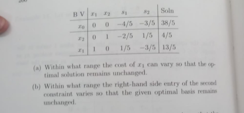 Solved Consider the LPP and its optimal table given | Chegg.com