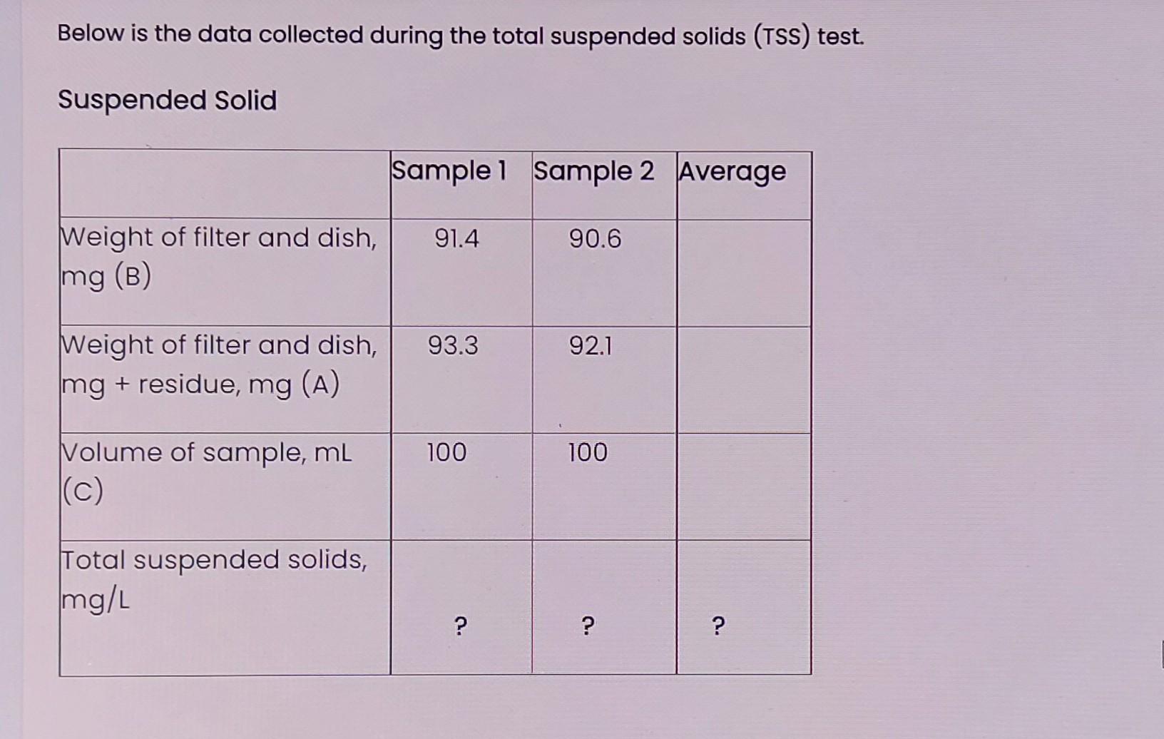 Solved Below is the data collected during the total | Chegg.com