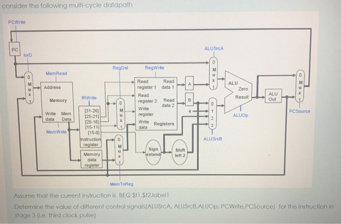 Solved consider the following multi-cycle datapath PCWrite | Chegg.com