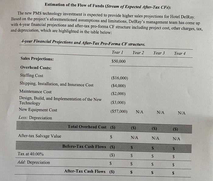 Solved Calculate the stream of CFs for this upgrade project. | Chegg.com
