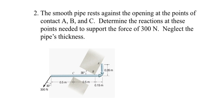 Solved 2. The smooth pipe rests against the opening at the | Chegg.com