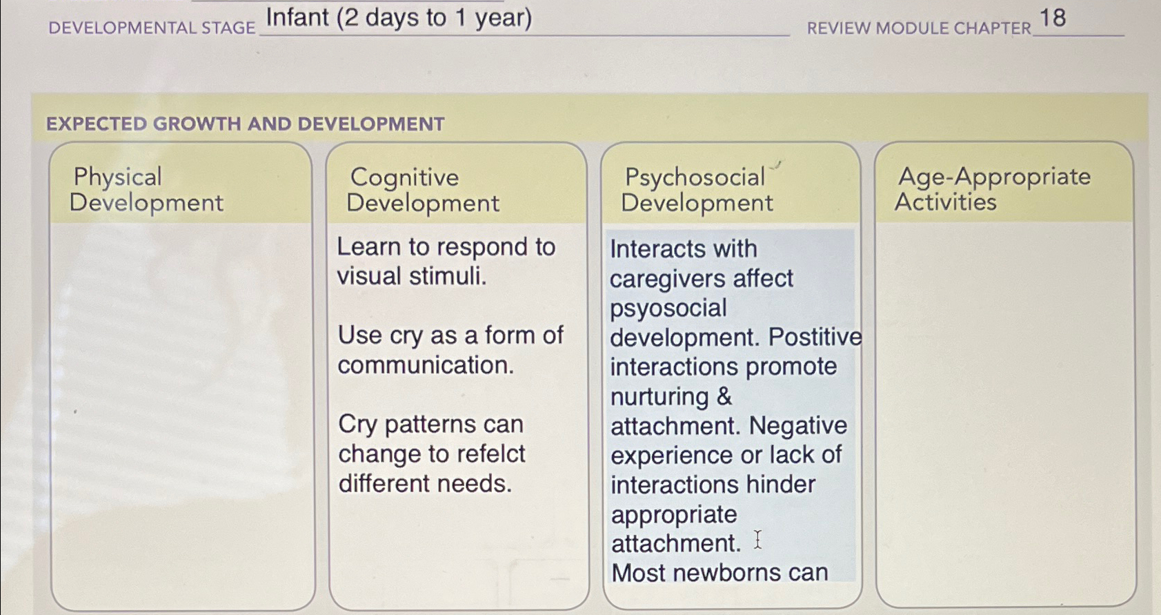 Solved DEVELOPMENTAL STAGEInfant (2 ﻿days to 1 ﻿year)REVIEW | Chegg.com