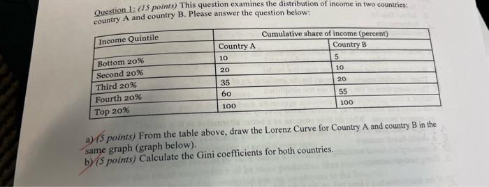 Solved Question 1: (15 points) This question examines the | Chegg.com