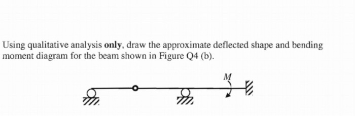 Solved Using qualitative analysis only, draw the approximate | Chegg.com