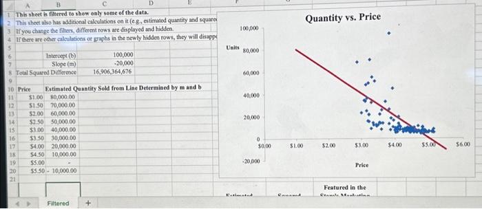 Solved Part 3: Estimating the Price and Quantity | Chegg.com