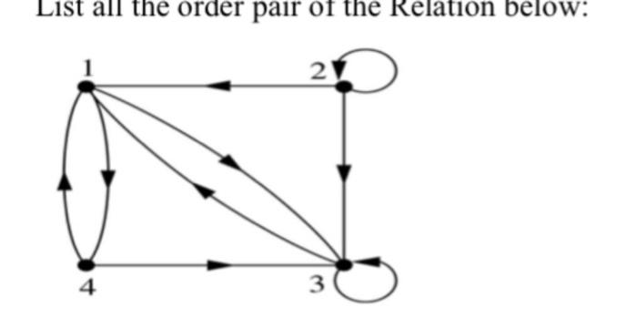 Solved List all the order pair of the Relation below: | Chegg.com