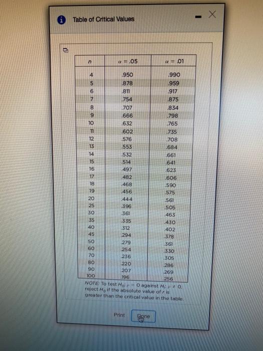 Solved Refer to the accompanying scatterplot. a. Examine the | Chegg.com