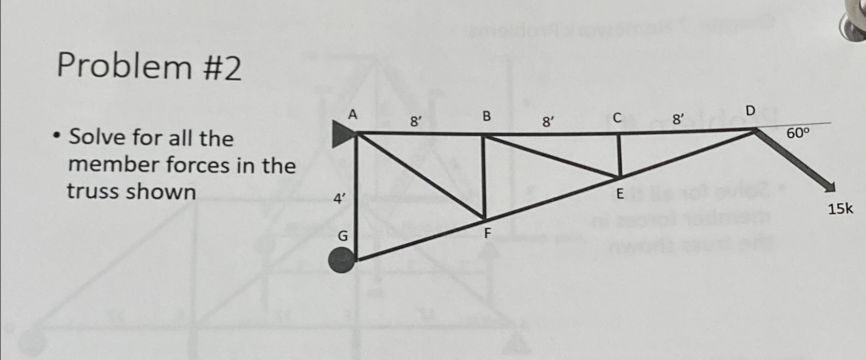 Solved Solve for each member of the truss (including member | Chegg.com