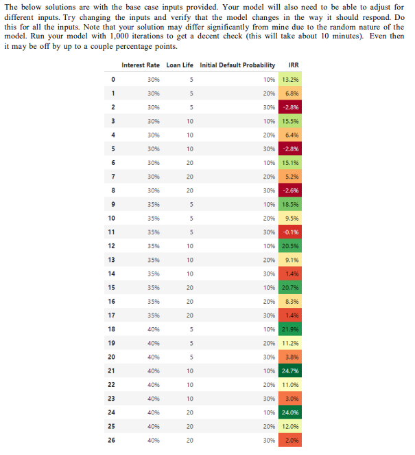 Solved With the internal randomness approach, make sure you | Chegg.com