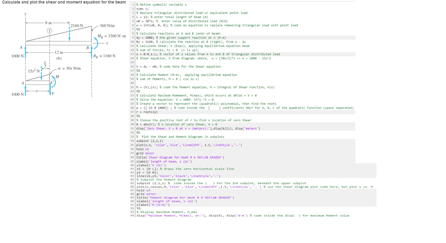 Solved Calculate and plot the shear and moment equation for | Chegg.com