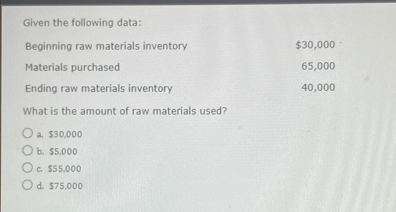 Solved Given the following data:Beginning raw materials | Chegg.com