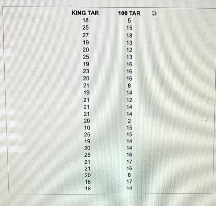 Solved The mean tar content of a simple random sample of 25 | Chegg.com