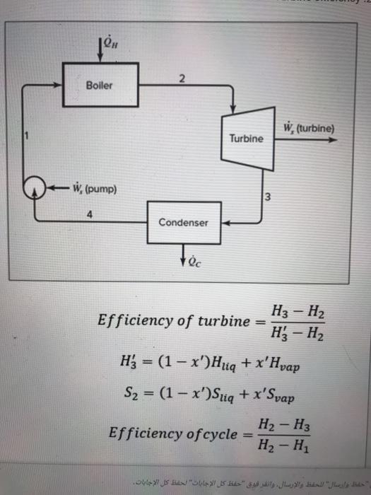 Solved The basic cycle for a steam power plant is shown in | Chegg.com
