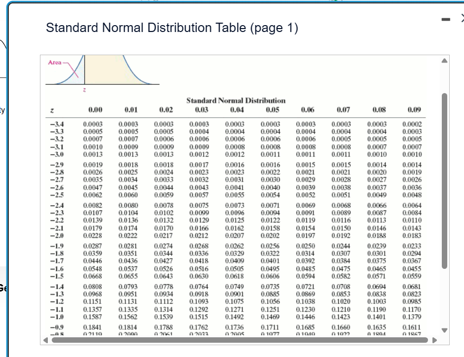 Standard Normal Distribution Table (page 1) ﻿The | Chegg.com