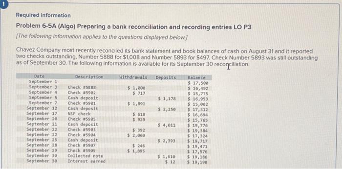 Solved Additional Information (a) Check Number 5904 is | Chegg.com