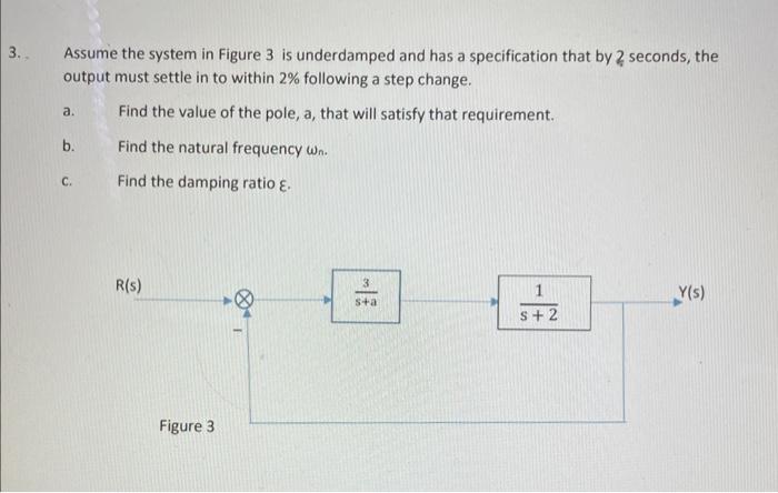 Solved Assume the system in Figure 3 is underdamped and has | Chegg.com