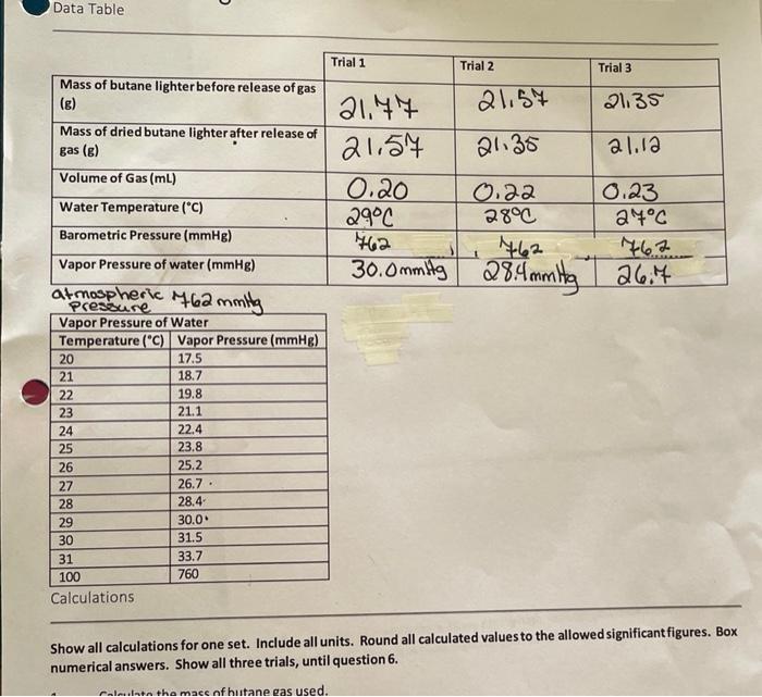 Lab Exercise 9-CEM131 Determining the Molar Mass of | Chegg.com