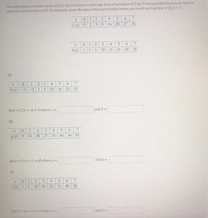 Solved The table below contains value of f(x). Each function | Chegg.com