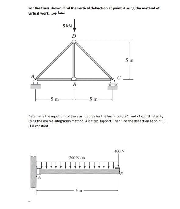 Solved For The Truss Shown Find The Vertical Deflection At