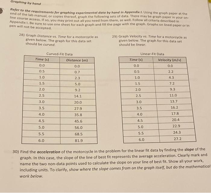 Solved Refer to the graph in Appendix / to answer the | Chegg.com