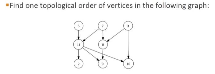Solved Find one topological order of vertices in the | Chegg.com