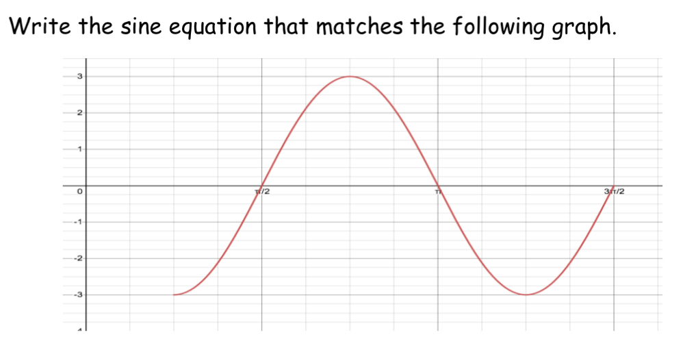Solved Write the sine equation that matches the following | Chegg.com