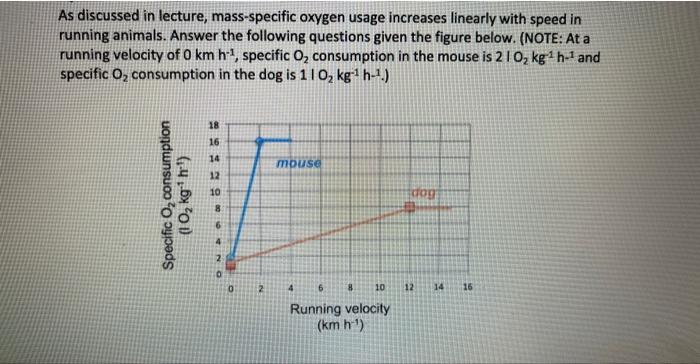 Solved i already found absolute/factorial aerobic scope for | Chegg.com
