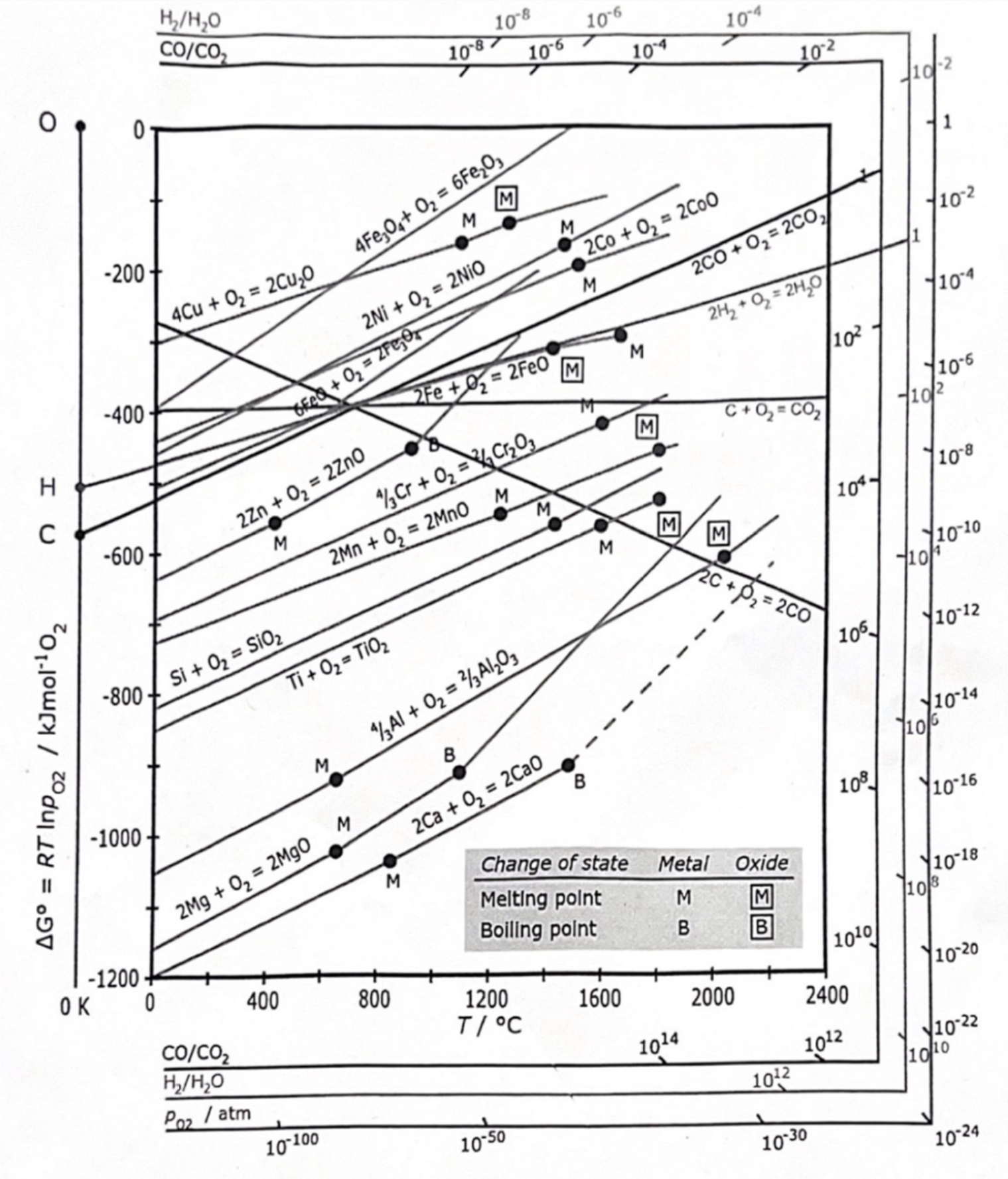 Solved 1. ﻿what is the gibbs free energy(delta G) ﻿of an | Chegg.com