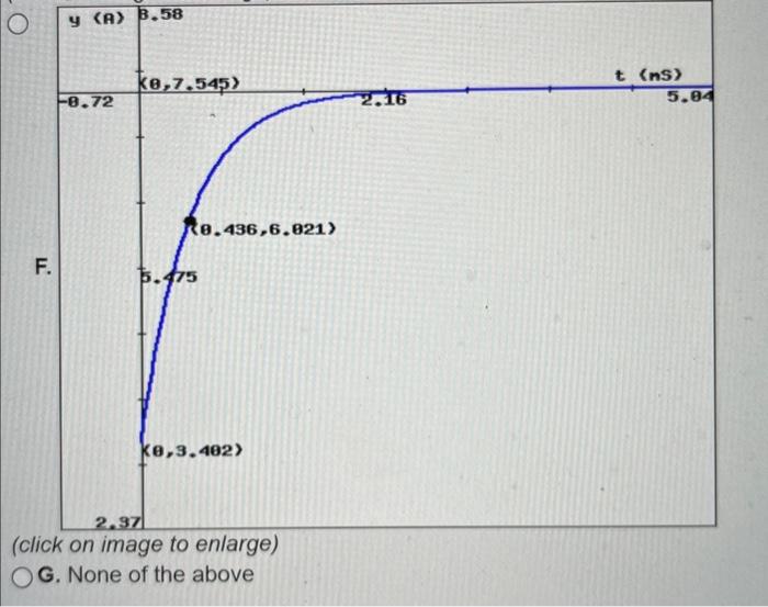 Solved (34 points) Given i1=2A,v1=28 | Chegg.com