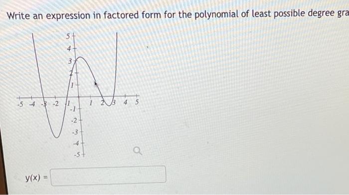Solved Write an expression in factored form for the | Chegg.com