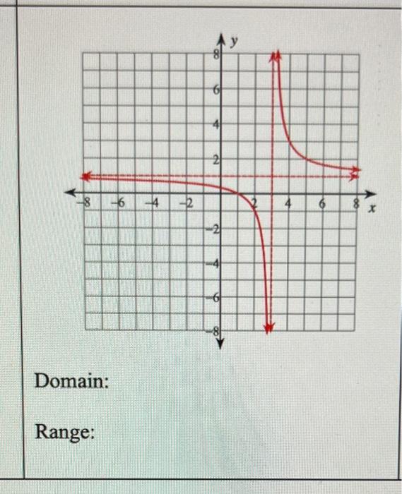 Solved Domain: Range: | Chegg.com