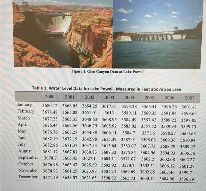 The Colorado River Drainage Basin covers parts of | Chegg.com