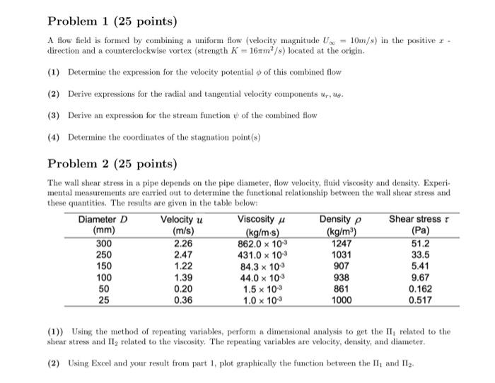 Solved Problem I (25 points) A flow field is formed by | Chegg.com