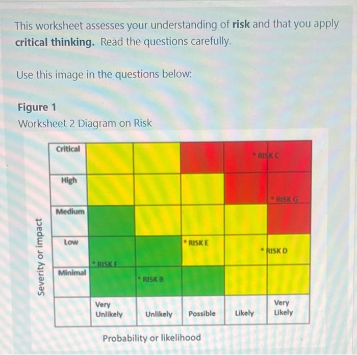 Solved This worksheet assesses your understanding of risk | Chegg.com