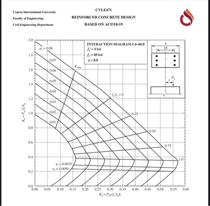 Solved Q1) Analysis of the rectangular doubly reinforced | Chegg.com