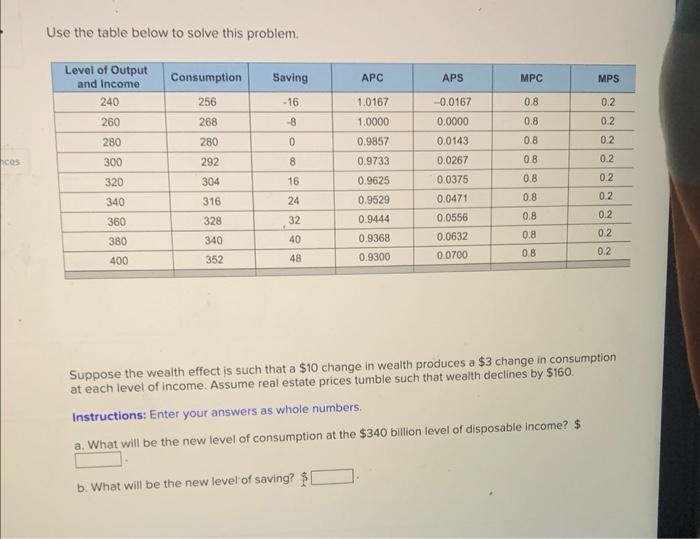Solved ADVANCED ANALYSIS Linear equations for the | Chegg.com