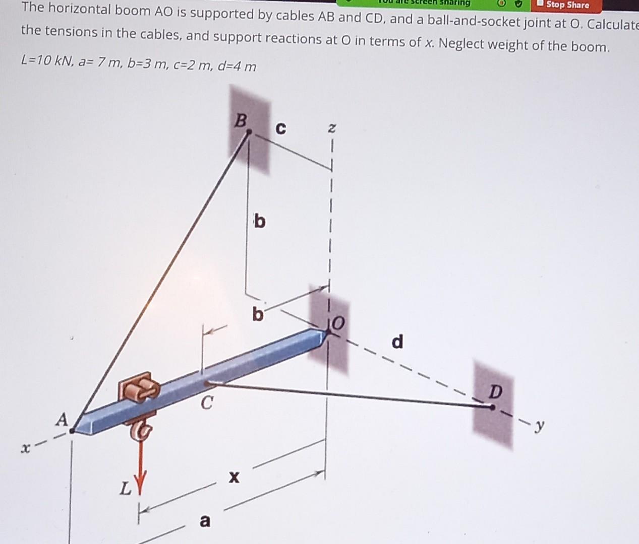 Solved The horizontal boom AO is supported by cables AB and | Chegg.com