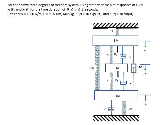 Solved For the shown three degrees of freedom system, using | Chegg.com