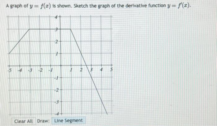 Solved A graph of y=f(x) is shown. Sketch the graph of the | Chegg.com