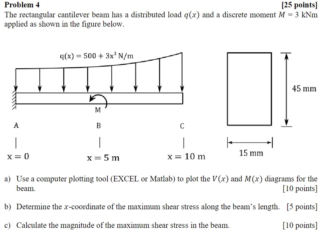 Solved Problem 4[25 ﻿points]The rectangular cantilever beam | Chegg.com