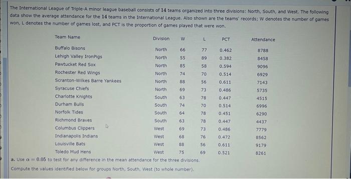 Solved The International League of Triple-A minor league | Chegg.com