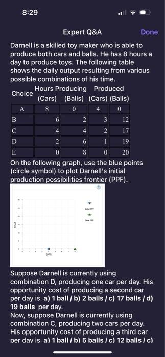 Solved On the following graph, use the blue points (circle | Chegg.com