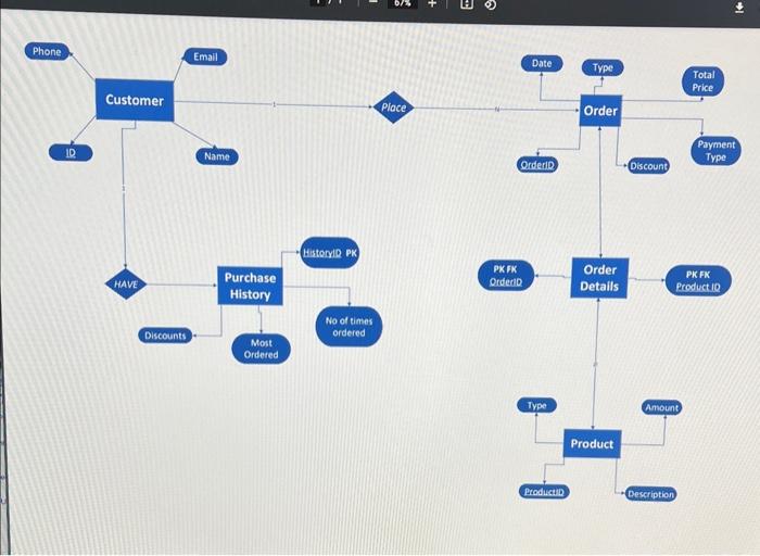 Solved could uou please help me doing this please.i need to | Chegg.com