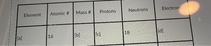 Solved what element has an atomic # 16 and 18 neutrons? what | Chegg.com