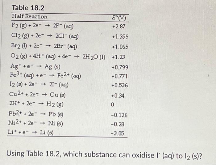 Solved Using Table 18.2, which substance can oxidise \\( | Chegg.com