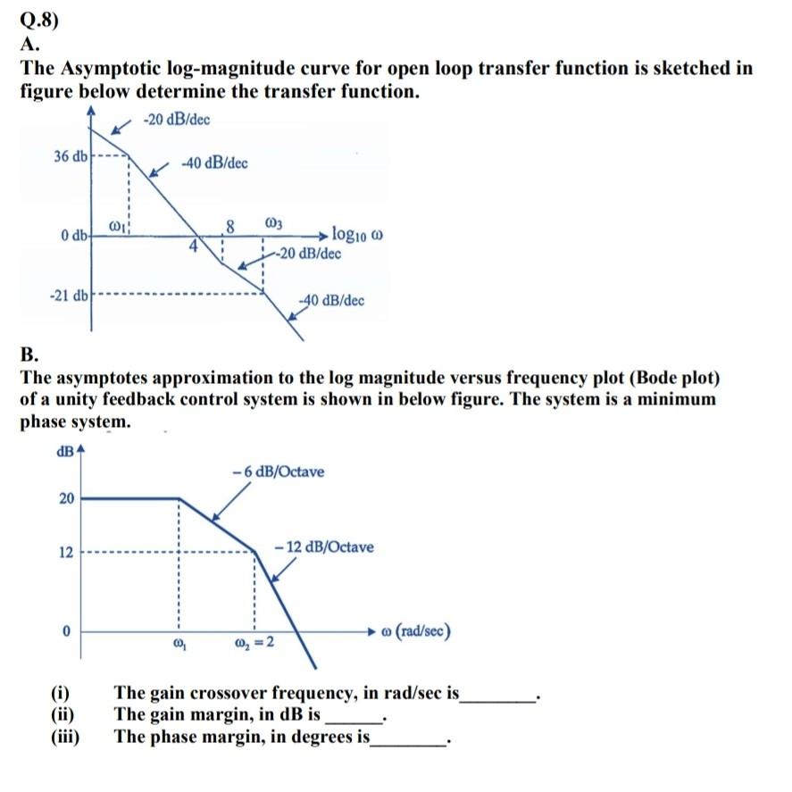 Solved The Asymptotic log-magnitude curve for open loop | Chegg.com